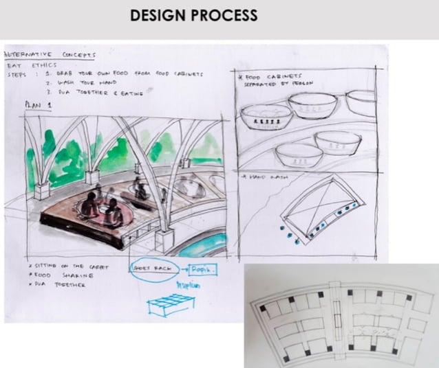 contoh skematik desain | PDF