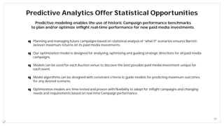 Media Optimization Model | PDF