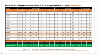 Media Optimization Model | PDF