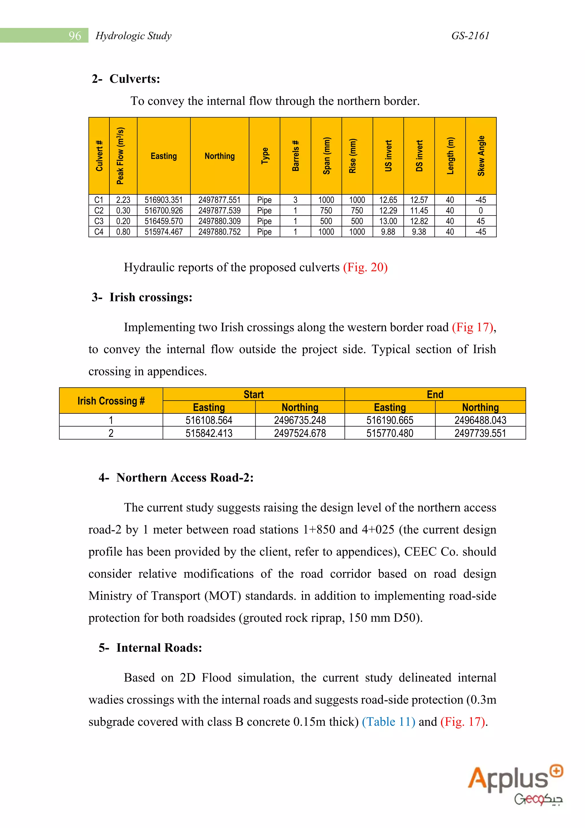 Hydrology Report Modification.pdf
