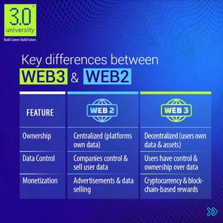 Understanding Web2, Web3 and their key differences | PDF