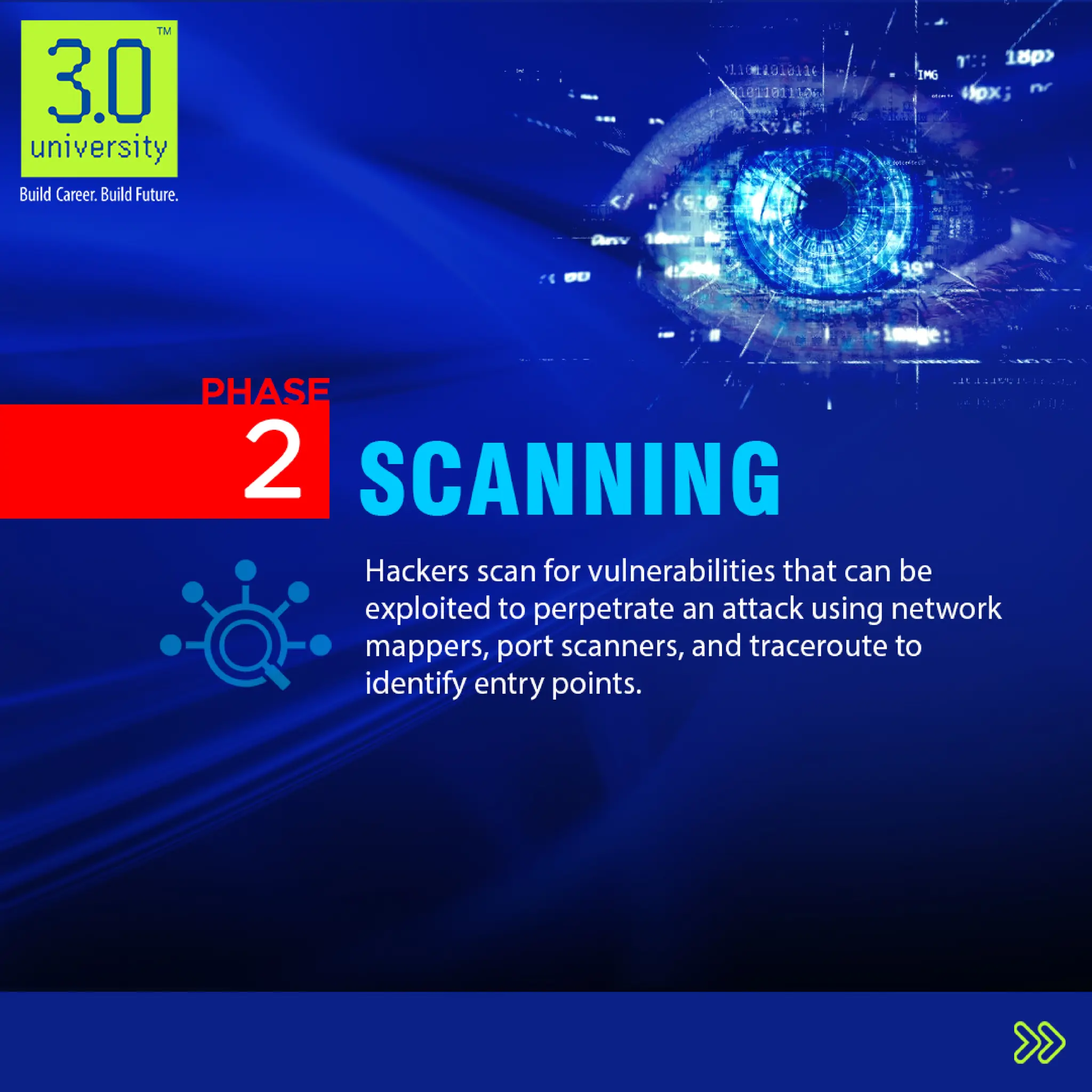 Learn 5 Phases of Ethical Hacking in Cybersecurity | PDF