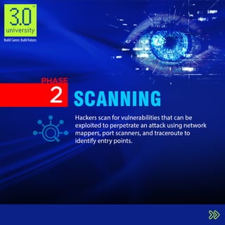 Learn 5 Phases of Ethical Hacking in Cybersecurity | PDF