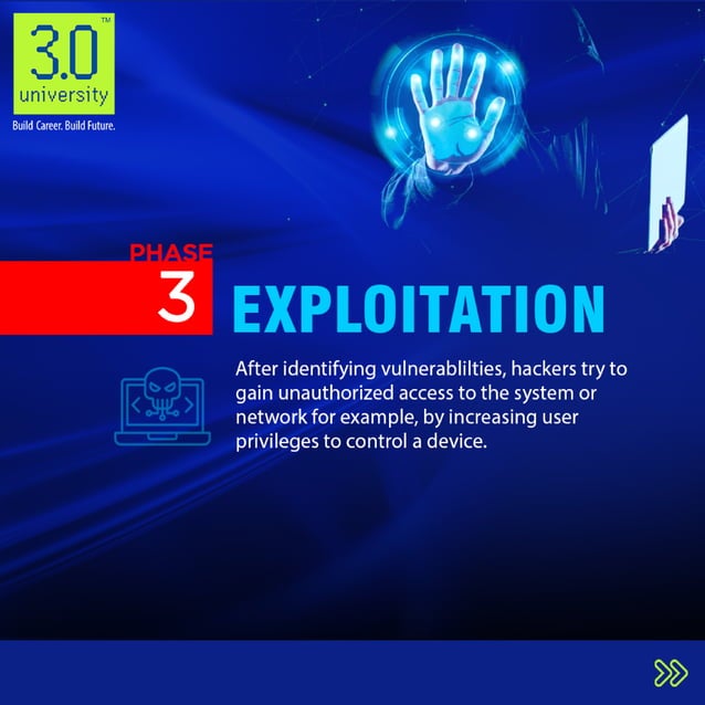 Learn 5 Phases of Ethical Hacking in Cybersecurity | PDF