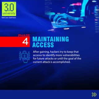 Learn 5 Phases of Ethical Hacking in Cybersecurity | PDF