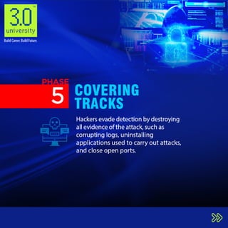 Learn 5 Phases of Ethical Hacking in Cybersecurity | PDF