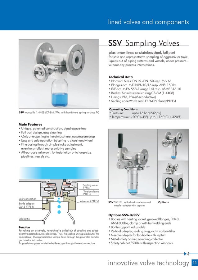 Swiss Fluid PTFE & Elastomer Lined Butterfly Valve, Plug Valve ...