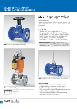 Swiss Fluid PTFE & Elastomer Lined Butterfly Valve, Plug Valve ...