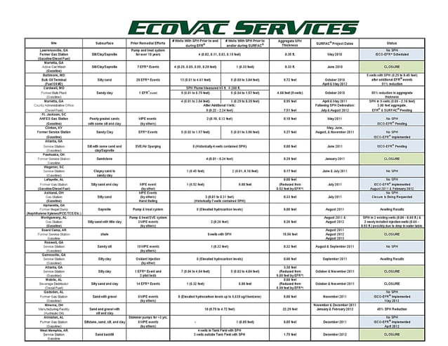Updated SURFAC Summary and Statistics 3/19/16 | PPT