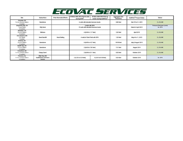 Updated SURFAC Summary and Statistics 3/19/16 | PPT