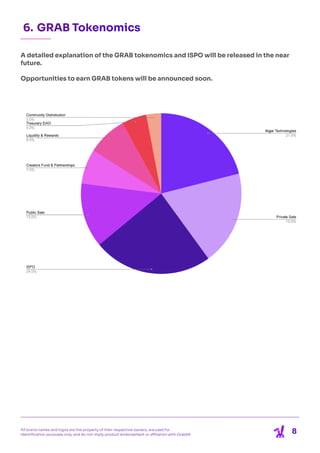Grabbit Litepaper | PDF