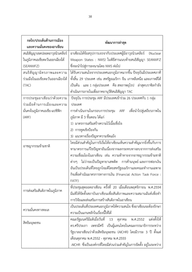 Binder asean book | PDF