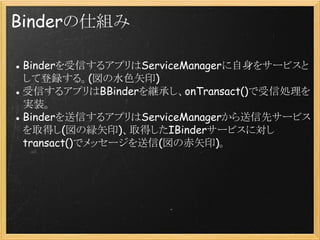 Binderのはじめの一歩とAndroid | PDF