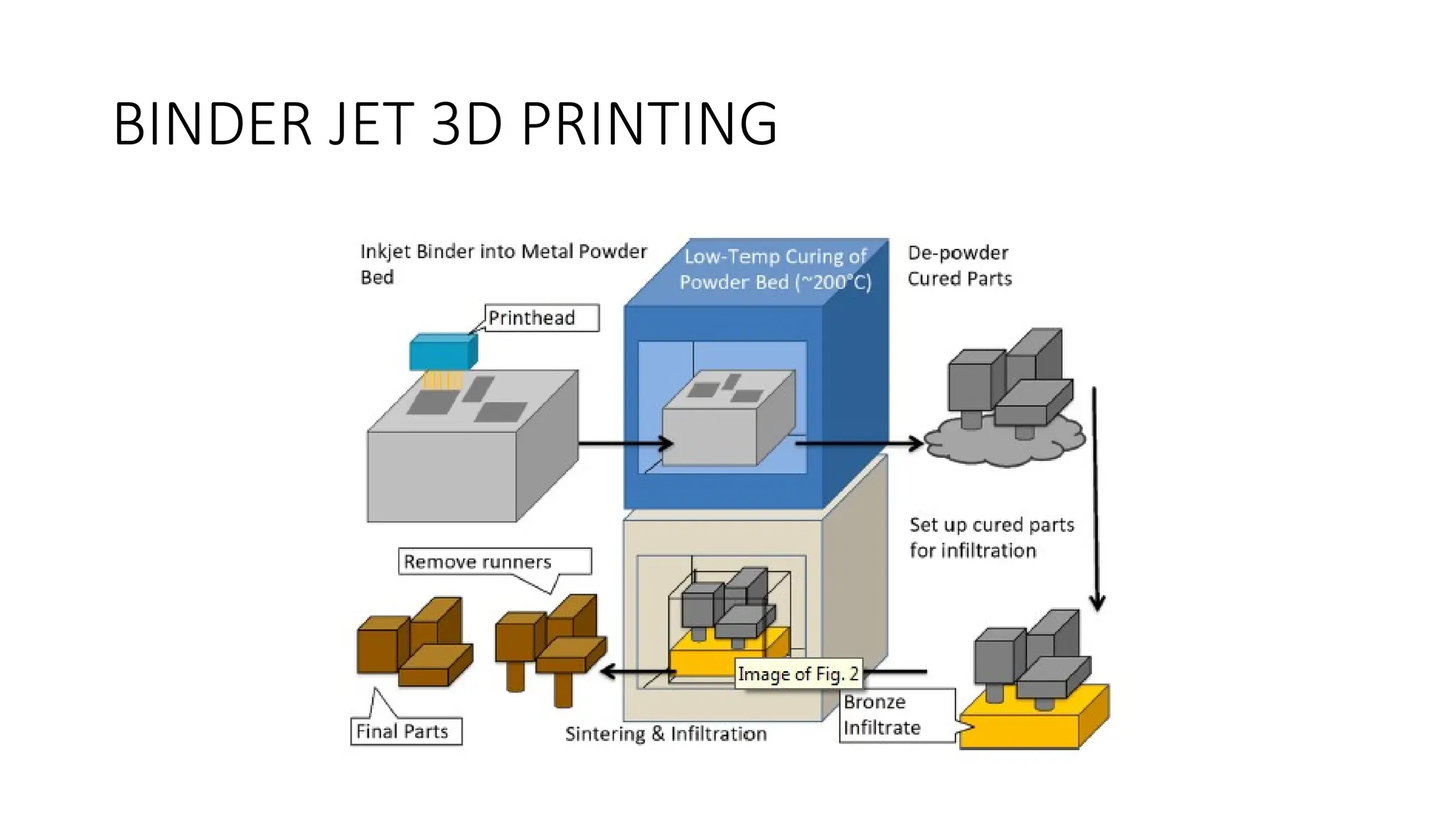 BINDER JET 3D PRINTINGmanufacturing technology.pptx