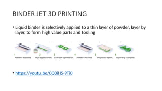 BINDER JET 3D PRINTINGmanufacturing technology.pptx