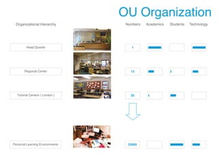 Network UniverCity- OU Lounge | PDF