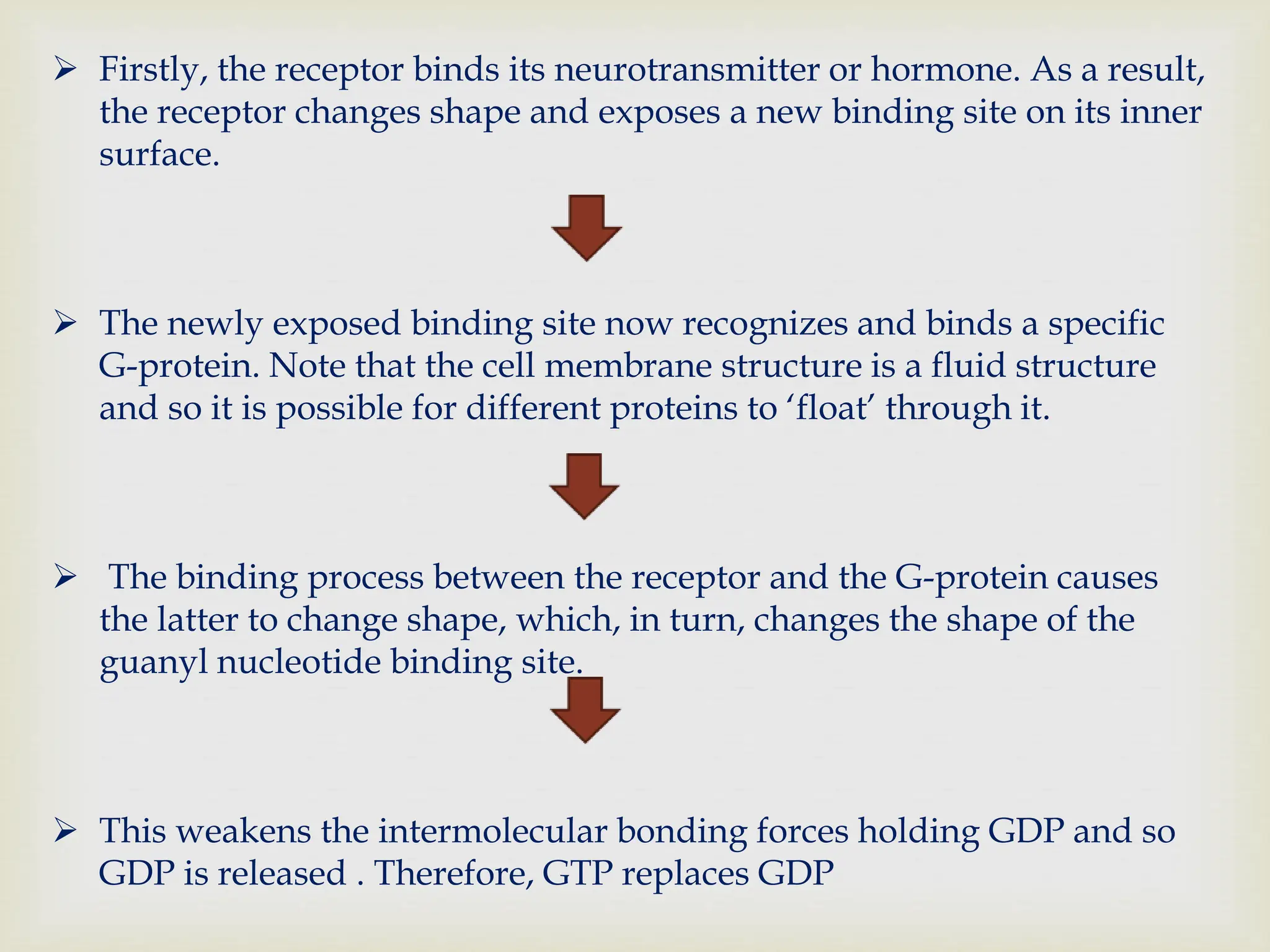 Binding and activation of receptors (1).pptx