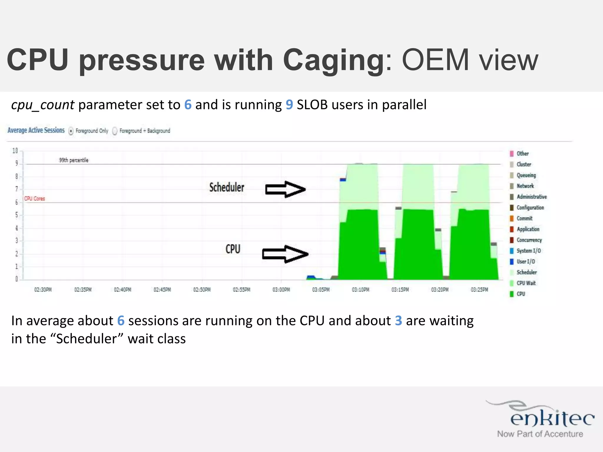 Oracle: Binding versus caging | PPTX | Databases | Computer Software and Applications