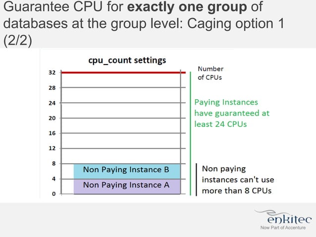 Oracle: Binding versus caging | PPT