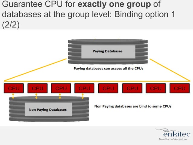Oracle: Binding versus caging | PPT