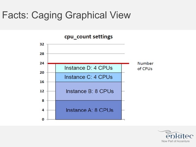Oracle: Binding versus caging | PPT
