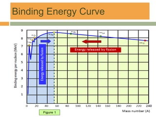 Binding energy for Engineers | PPTX