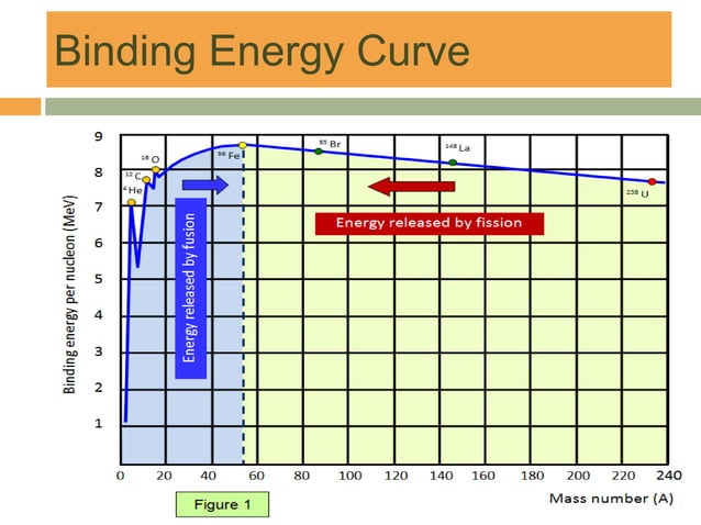 Binding energy for Engineers | PPTX
