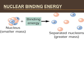 BINDING ENERGY OF NUCLEONS (ELECTRONS AND NUETRONS) .ppt