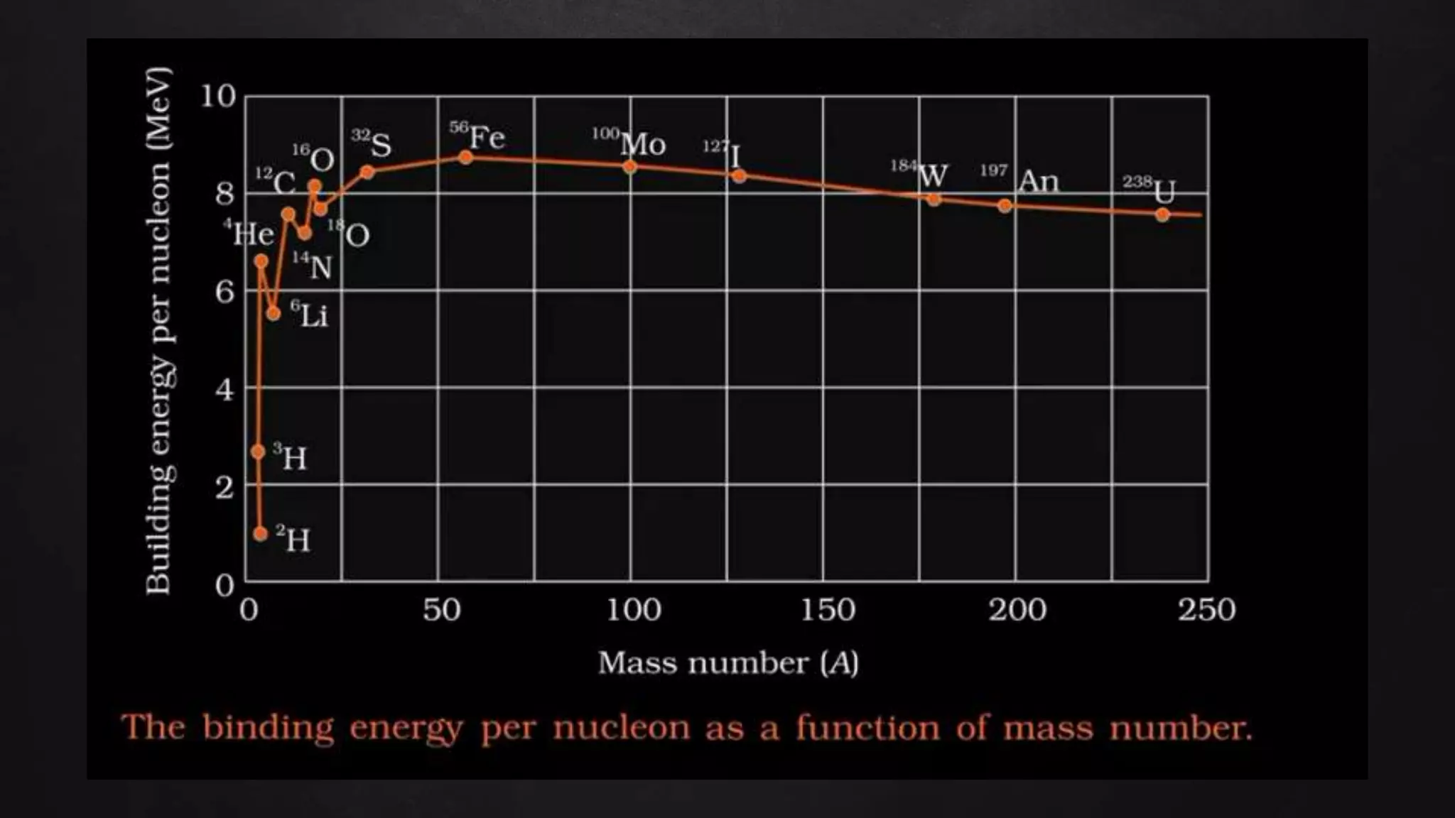 Binding Energy, Calculation & Mass Defect. Animation Presentation of ...