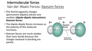Binding forces SB | PDF