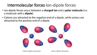 Binding forces SB | PDF