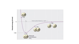 Binding forces SB | PDF