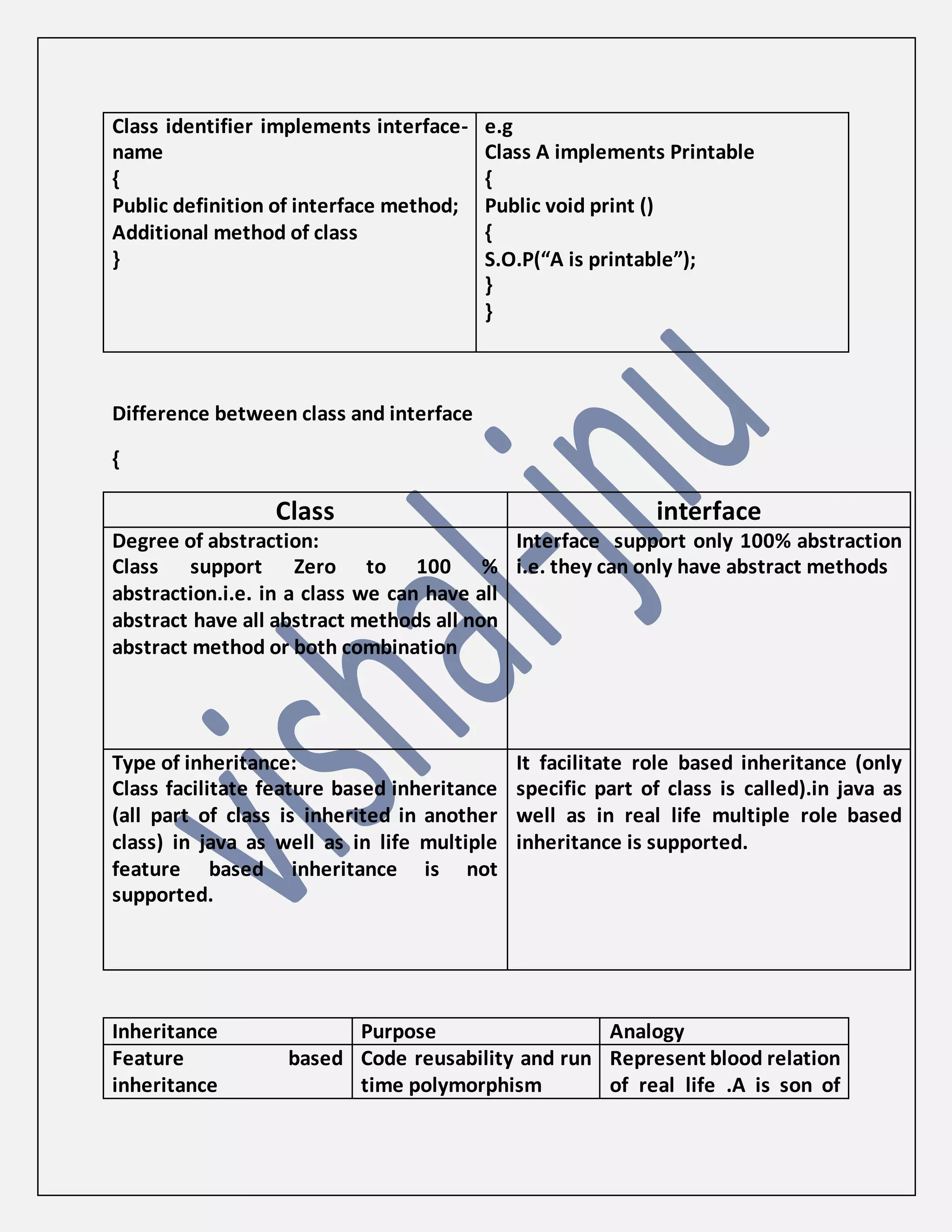 Binding,interface,abstarct class | DOCX | Programming Languages | Computing