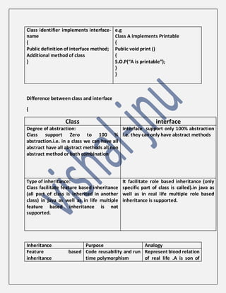 Binding,interface,abstarct class | DOCX | Programming Languages | Computing