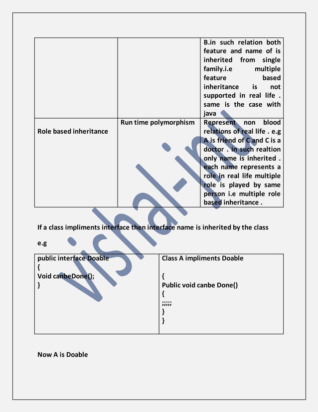 Binding,interface,abstarct class | DOCX | Programming Languages | Computing