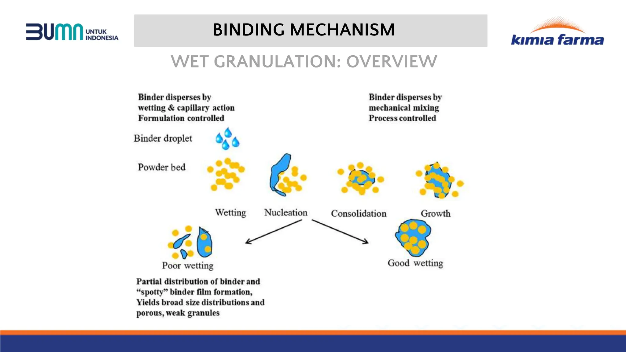 Binding Mechanism.pptx