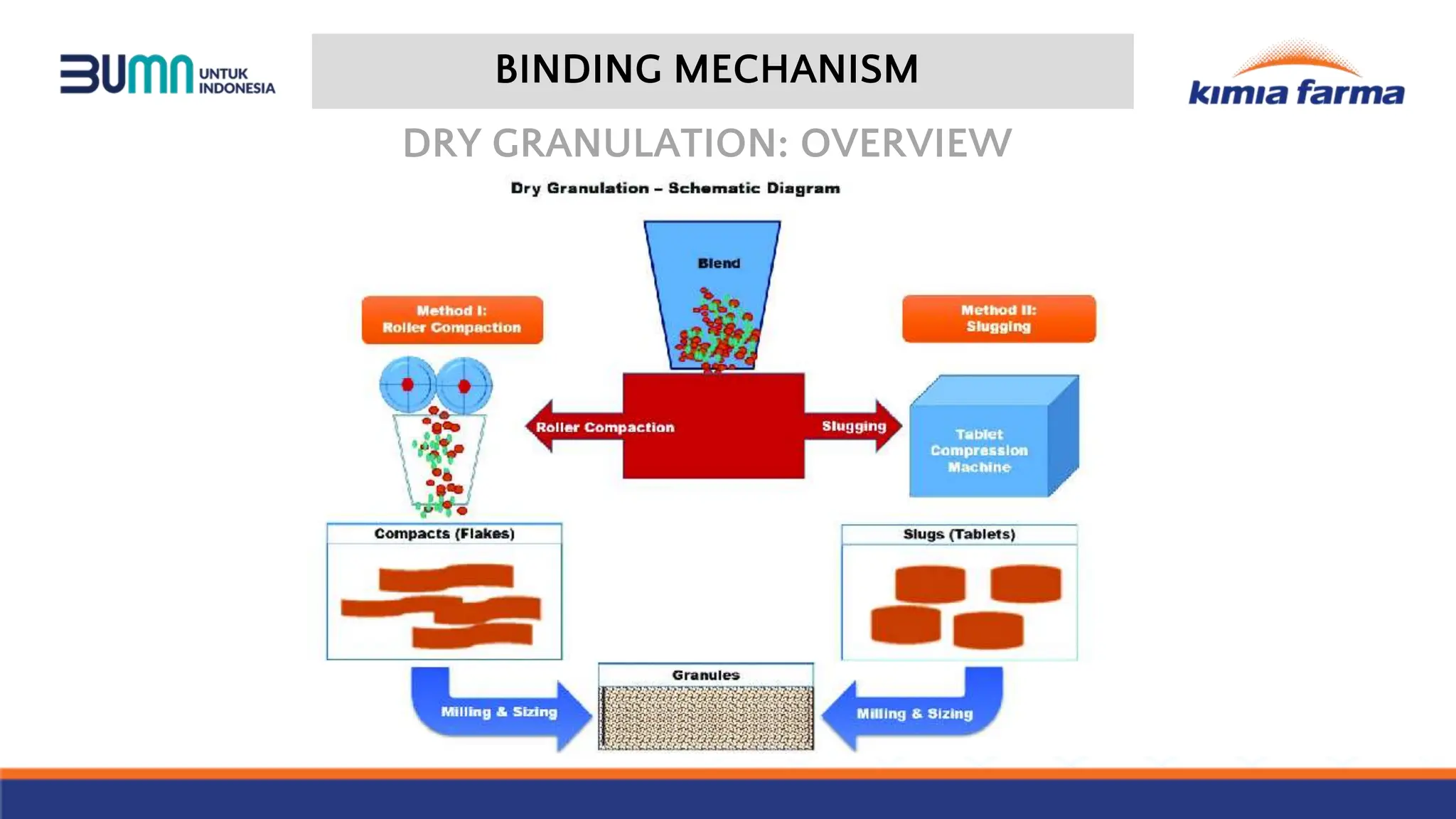 Binding Mechanism.pptx