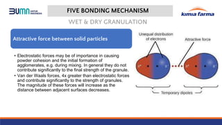 Binding Mechanism.pptx