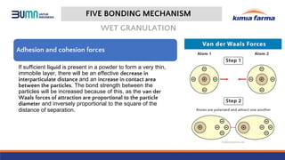 Binding Mechanism.pptx