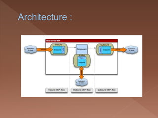Bindings of components in mule | PPTX