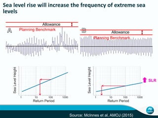 Sea level rise | PPTX