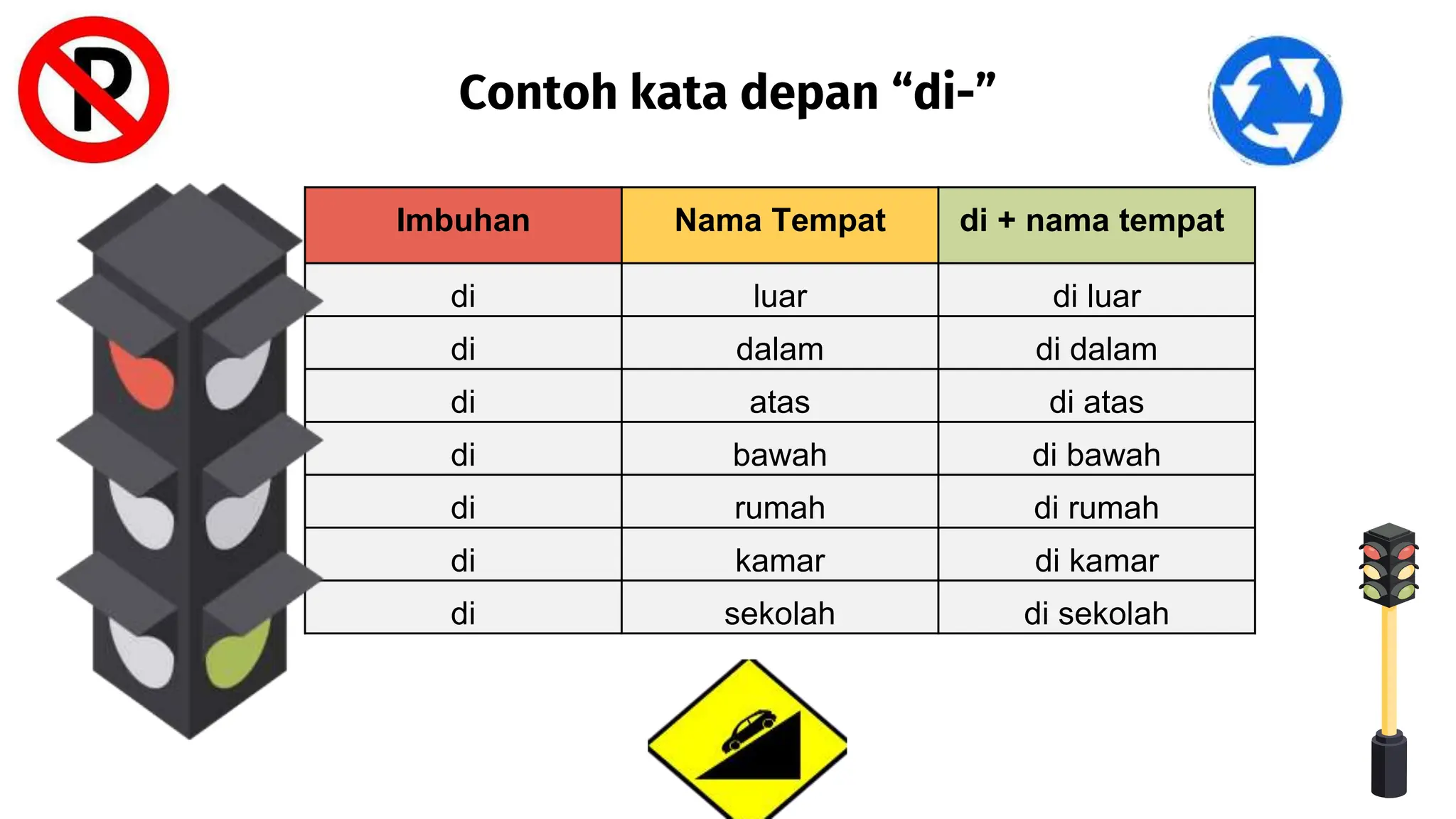 [BINDO] Materi bab 3 rambu-rambu lalu lintas.pptx