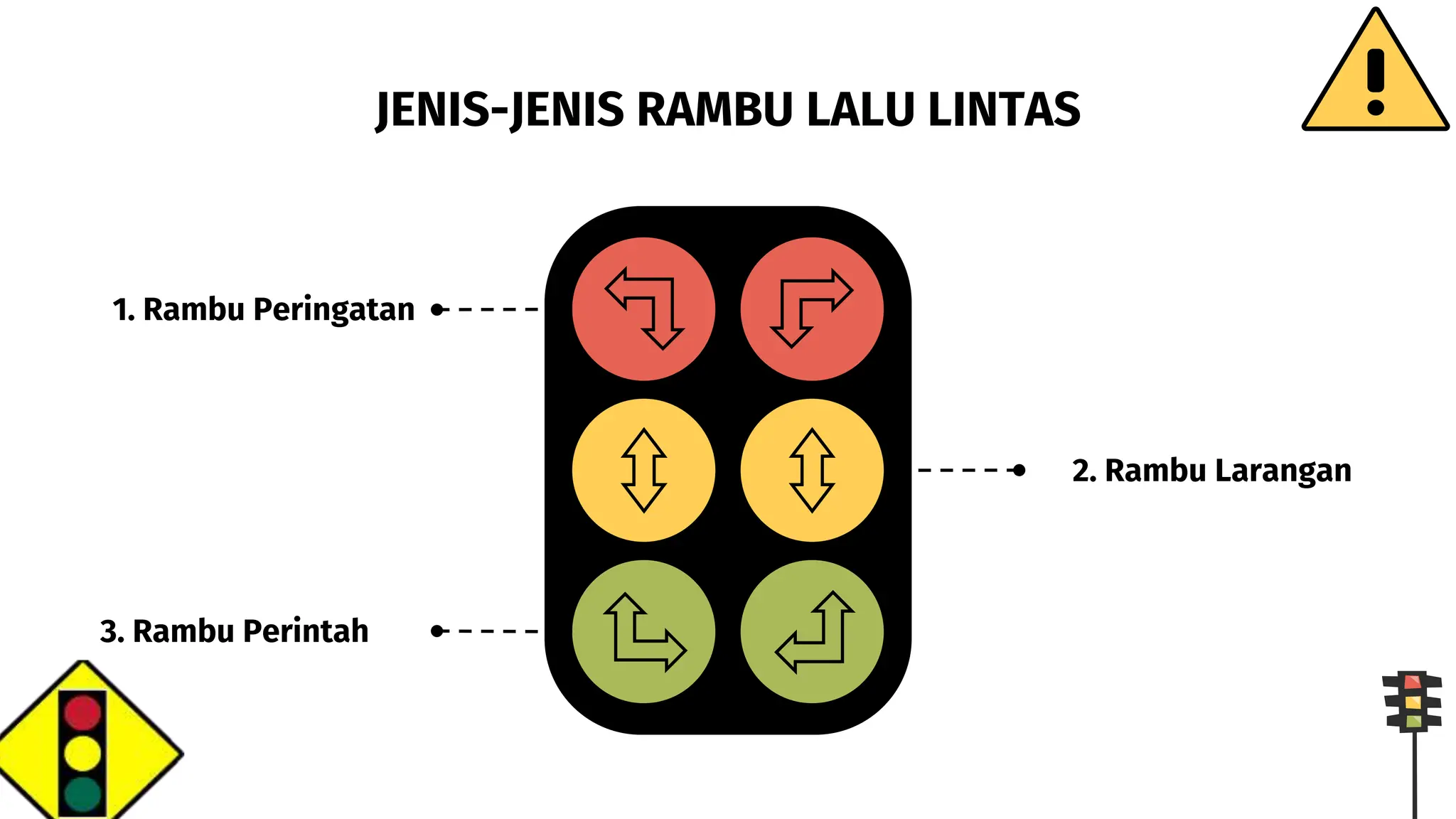 [BINDO] Materi bab 3 rambu-rambu lalu lintas.pptx