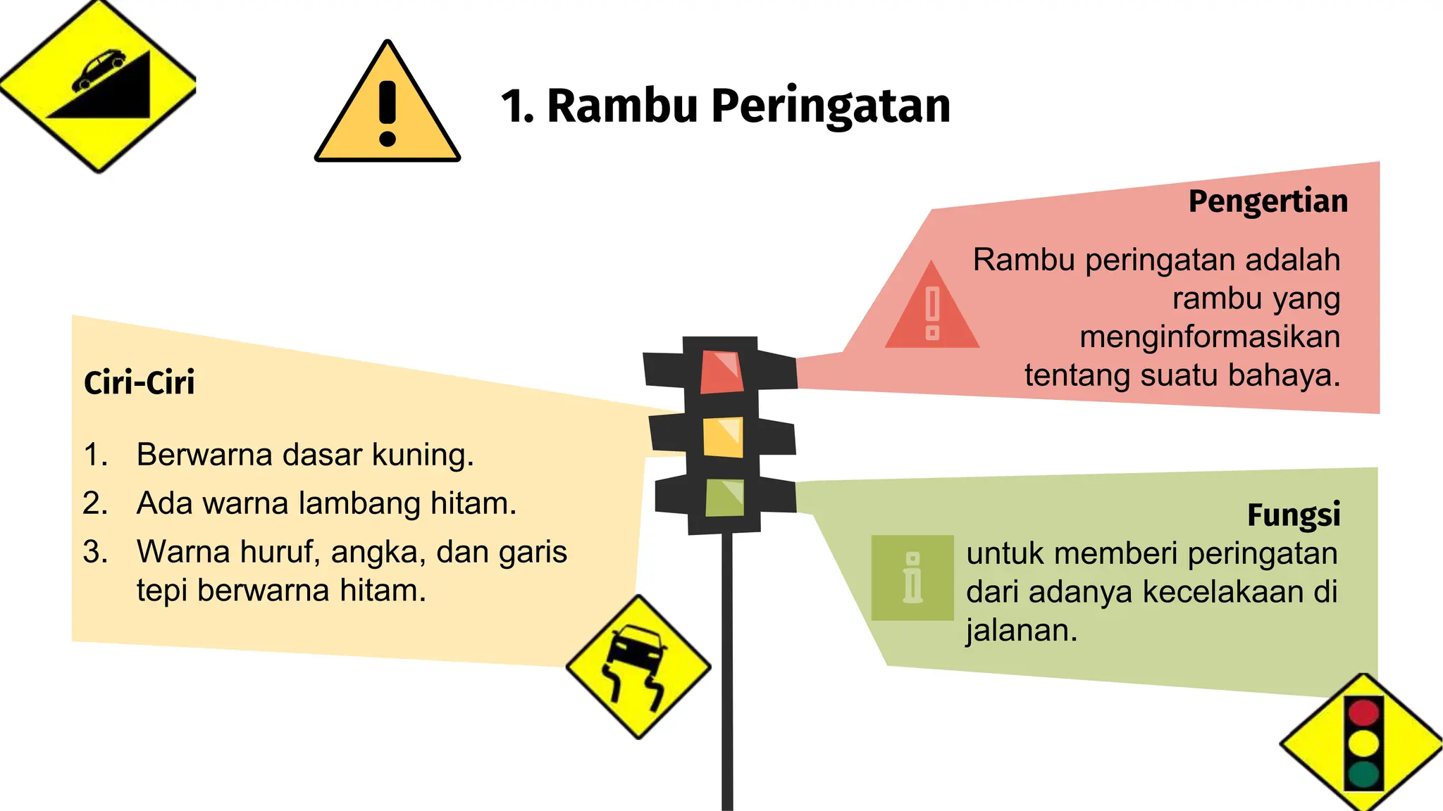 [BINDO] Materi bab 3 rambu-rambu lalu lintas.pptx