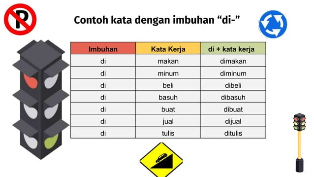 [BINDO] Materi bab 3 rambu-rambu lalu lintas.pptx