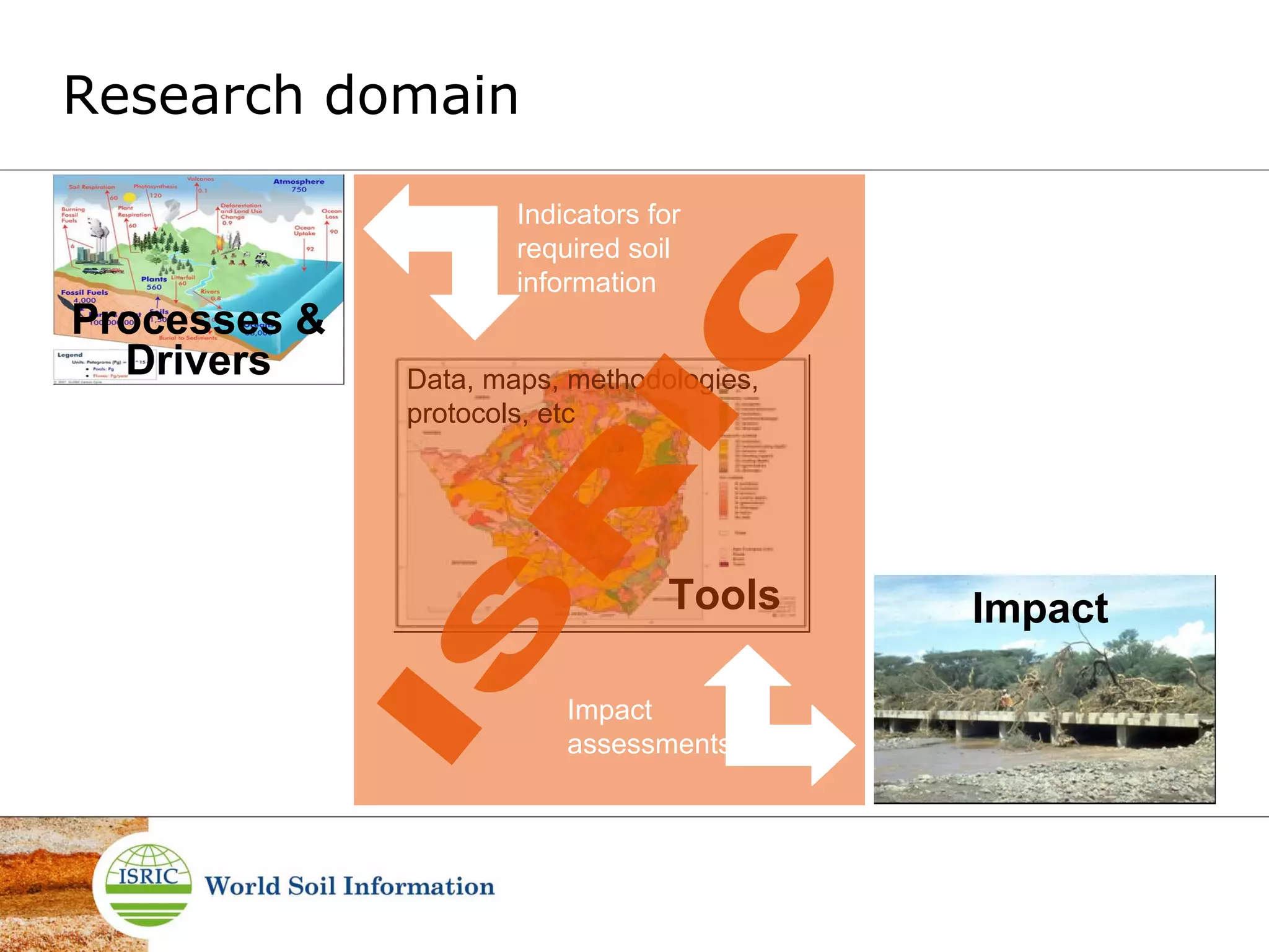 ISRIC’s role in a digitizing world facing scarcity of natural resources ...