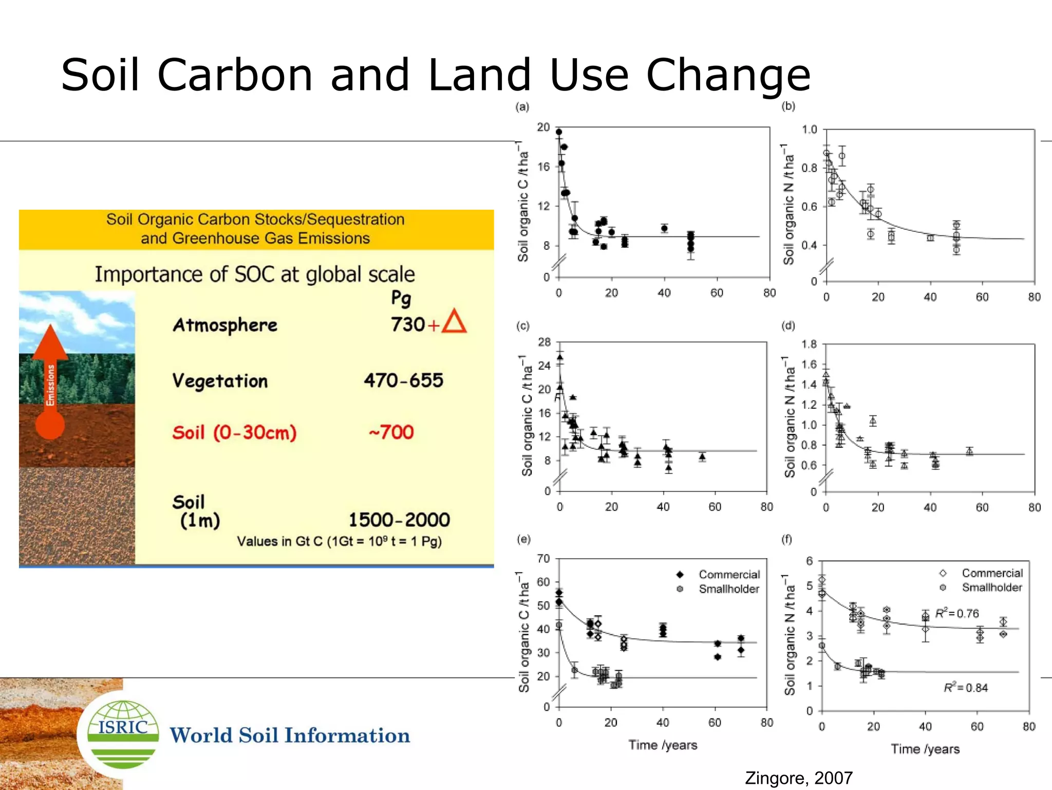 ISRIC’s role in a digitizing world facing scarcity of natural resources ...