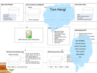 ISRIC’s role in a digitizing world facing scarcity of natural resources ...