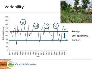 ISRIC’s role in a digitizing world facing scarcity of natural resources ...