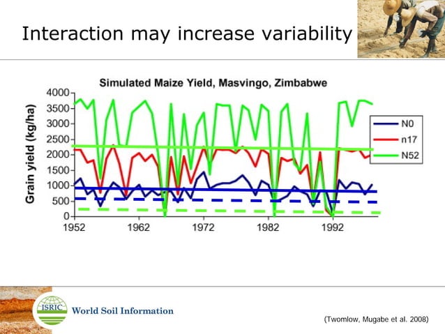 ISRIC’s role in a digitizing world facing scarcity of natural resources ...